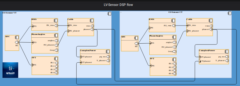 object ID reference alternative · Issue #27 · algenty/grafana-flowcharting · GitHub