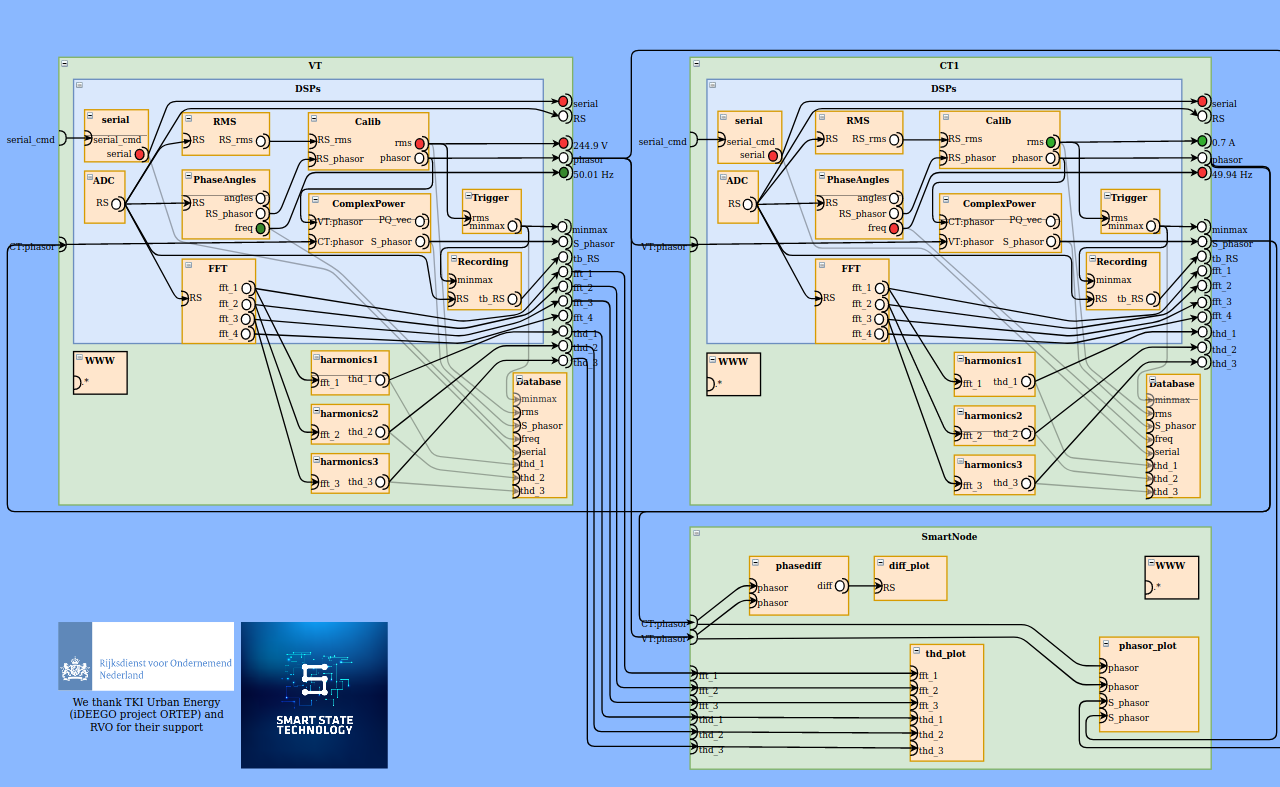 Process Flow Diagram · Issue #112 · algenty/grafana-flowcharting · GitHub