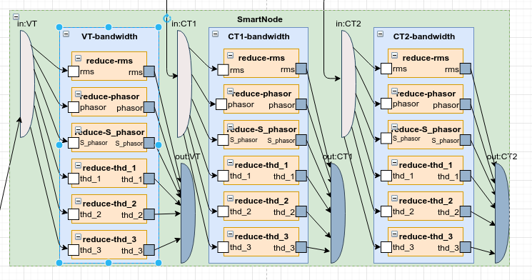 Process Flow Diagram · Issue #112 · algenty/grafana-flowcharting · GitHub