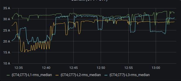 Multi Selected Datasource Variable In Metric Alias Only Shows First Datasource Metric With Weird 