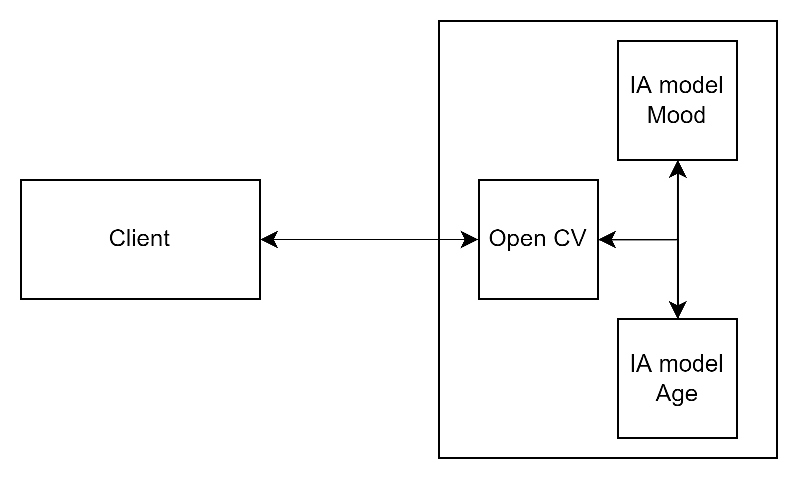 GitHub - MatheusAssisM/face-detector: A site to face recognition