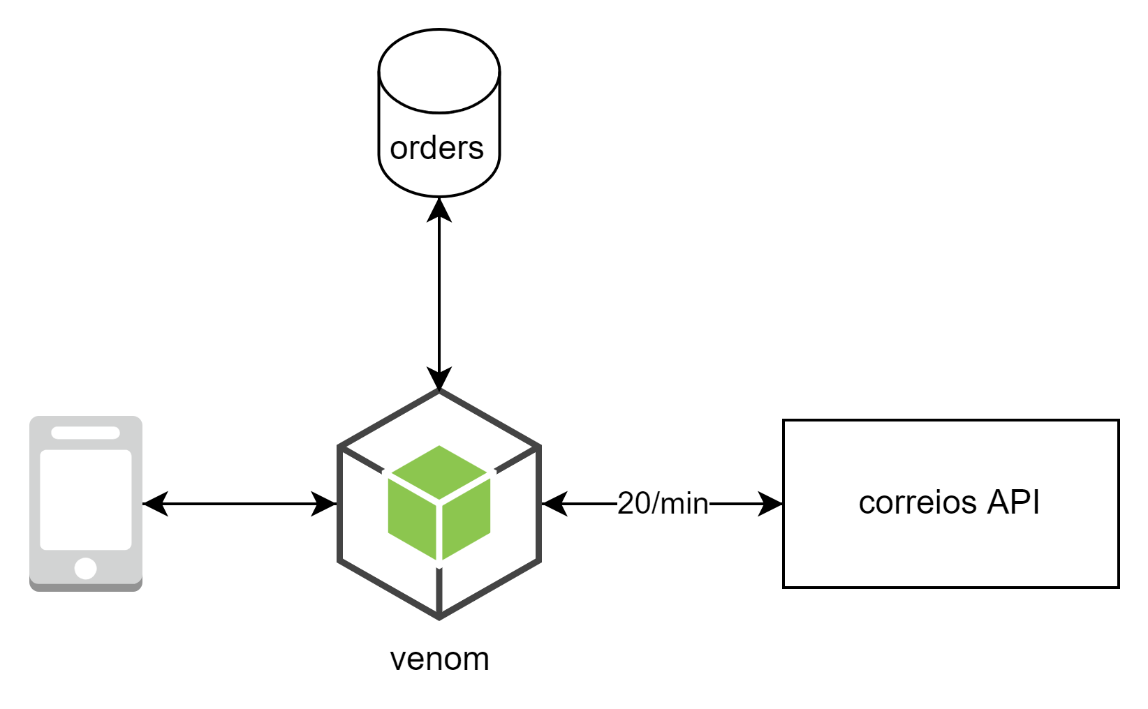 GitHub - MatheusAssisM/correios-tracker