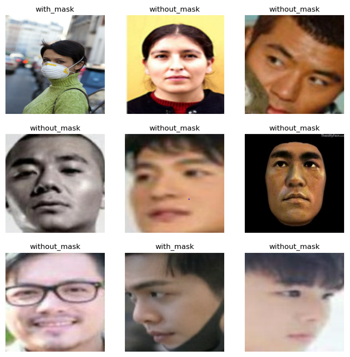 GitHub - gauravtan26/Face-Mask-Detection