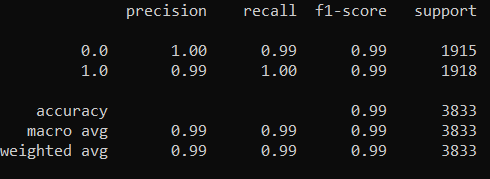 GitHub - gauravtan26/Face-Mask-Detection