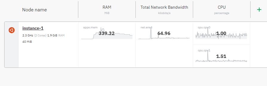 Cpu limiter in normal instalation without docker · Issue #887 · pufferpanel/pufferpanel · GitHub