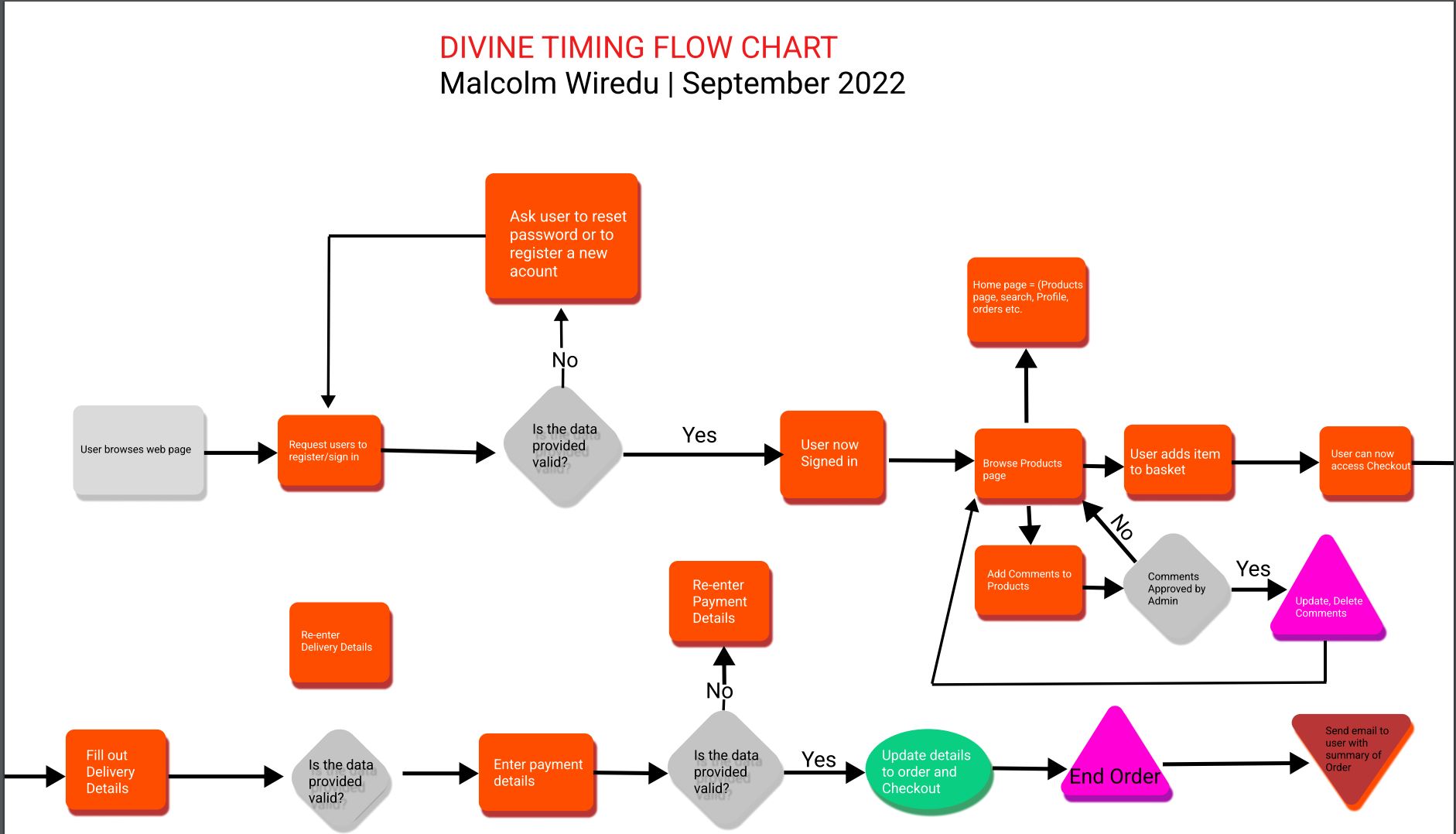 GitHub - MikaCodez/Divine_Timing