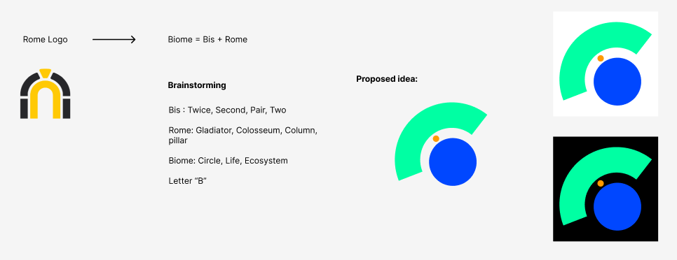New Biome logo · biomejs biome · Discussion #141 · GitHub