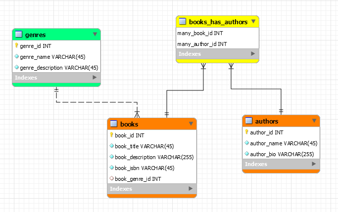 GitHub - spacehop505/project-publication-management