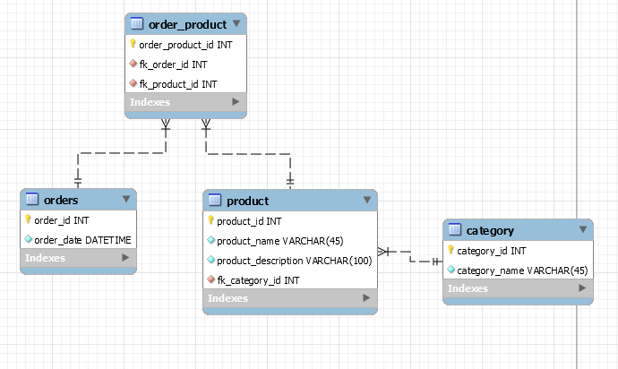 GitHub - spacehop505/project-inventory-control-system