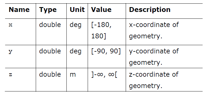 apollo base_map.xml point coordinate system · Issue #5992 · ApolloAuto/apollo · GitHub