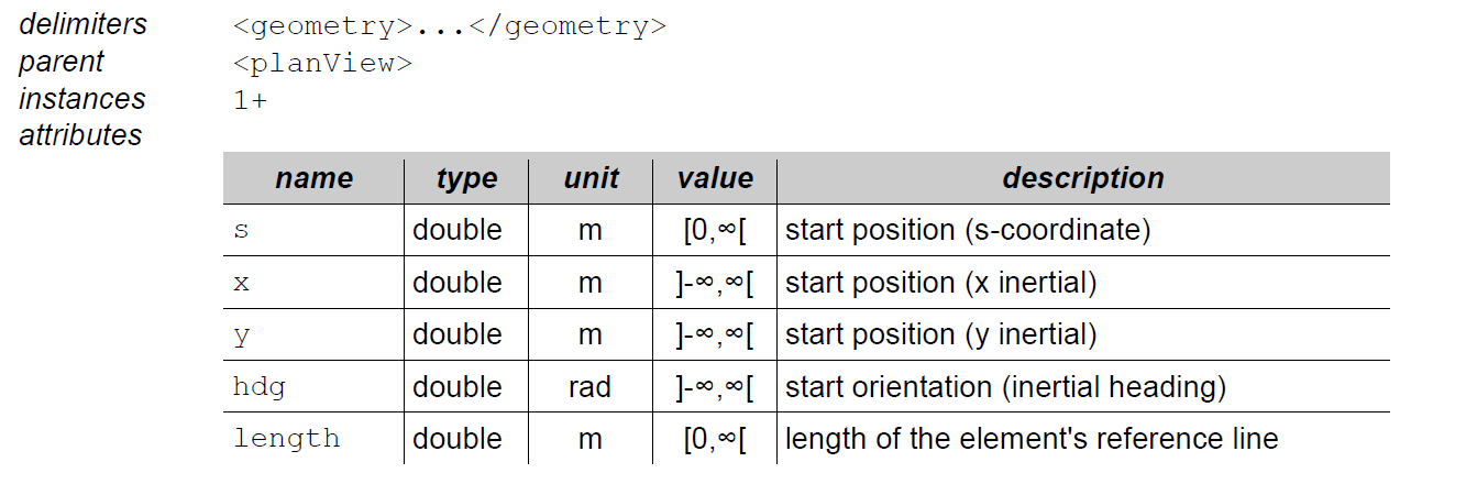 apollo base_map.xml point coordinate system · Issue #5992 · ApolloAuto/apollo · GitHub