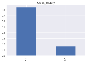 GitHub - aishuraja/LOAN-ELIGIBILITY-PREDICTION