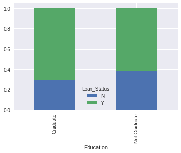 GitHub - aishuraja/LOAN-ELIGIBILITY-PREDICTION