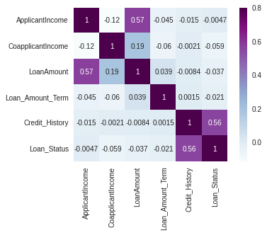 GitHub - aishuraja/LOAN-ELIGIBILITY-PREDICTION