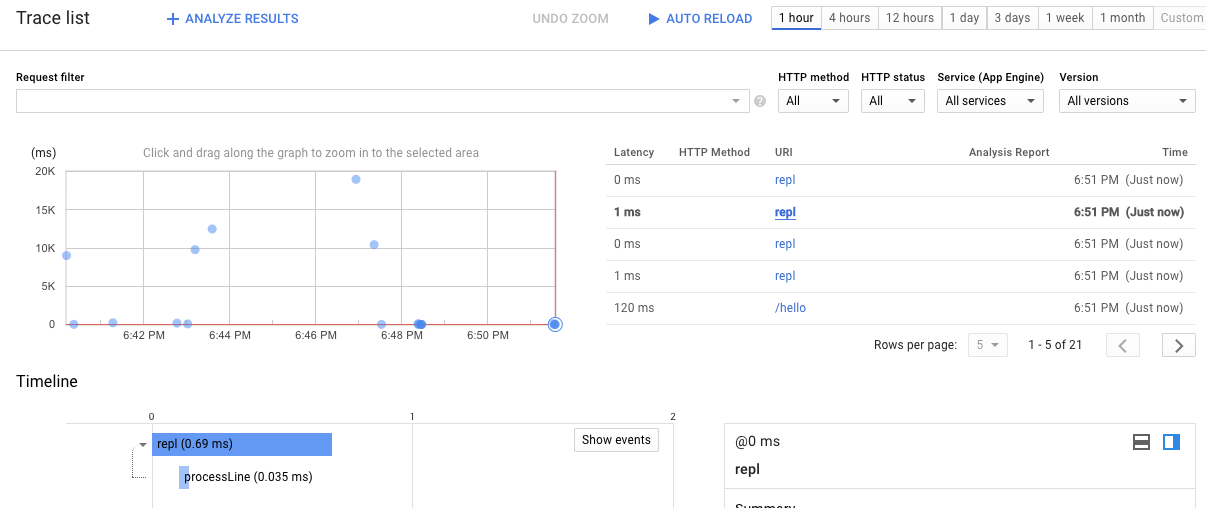 Custom Trace Spans Not Showing in StackDriver · Issue #1391 · census-instrumentation/opencensus ...