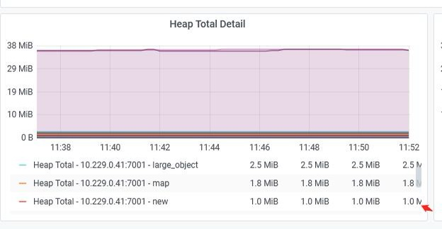 Midway可观测性之指标的相关反馈 · Issue #1232 · midwayjs/midway · GitHub