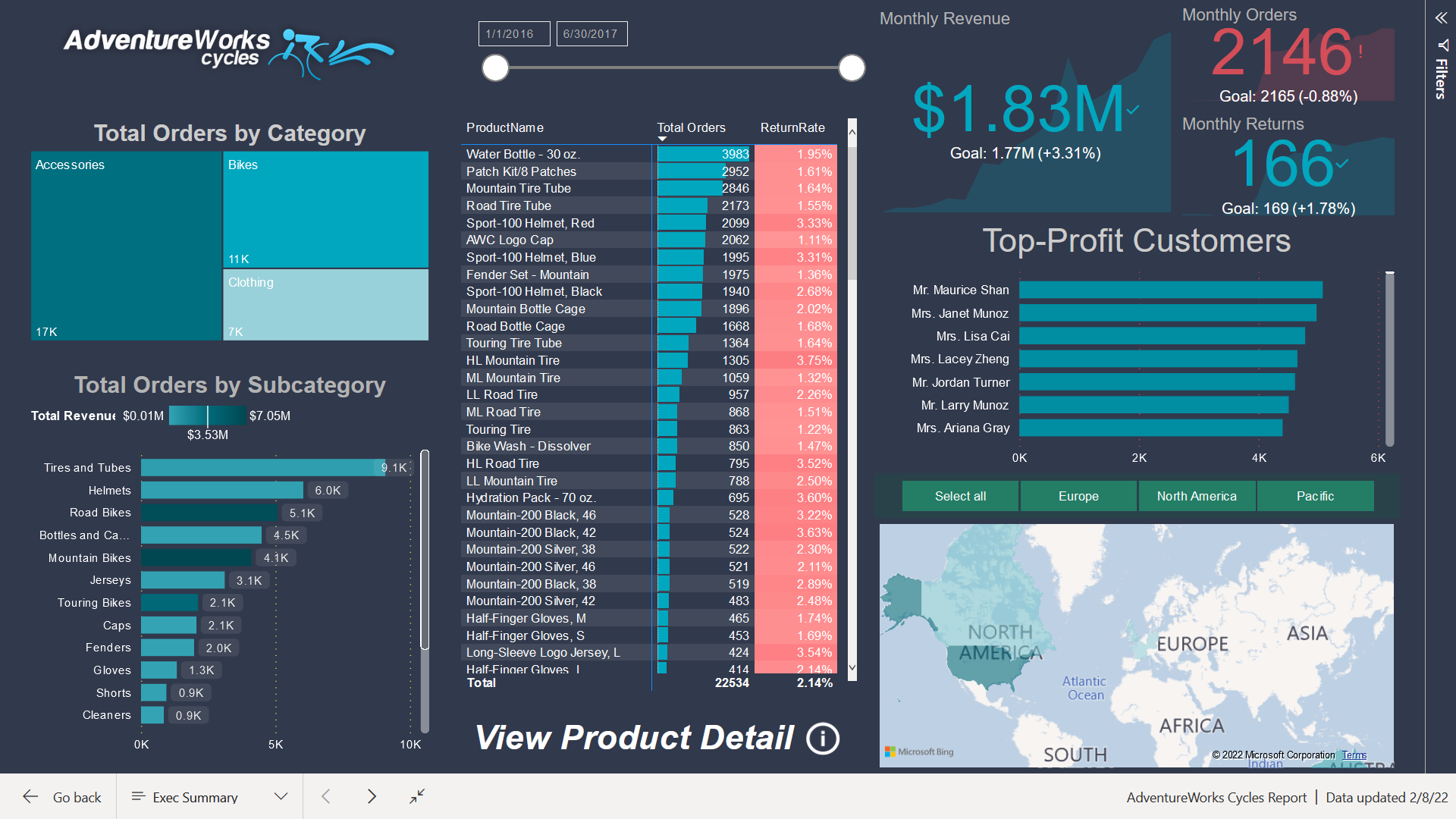 GitHub - MElbahluan23/AdventureWorks-Cycles-Analysis-using-Power-BI