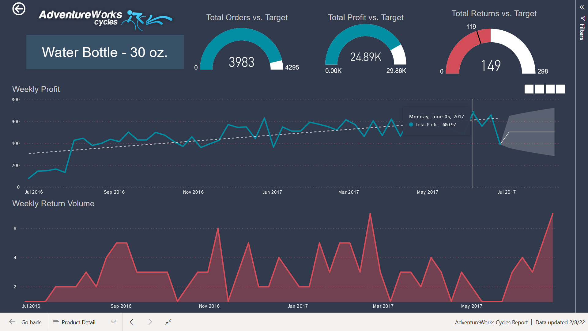GitHub - MElbahluan23/AdventureWorks-Cycles-Analysis-using-Power-BI