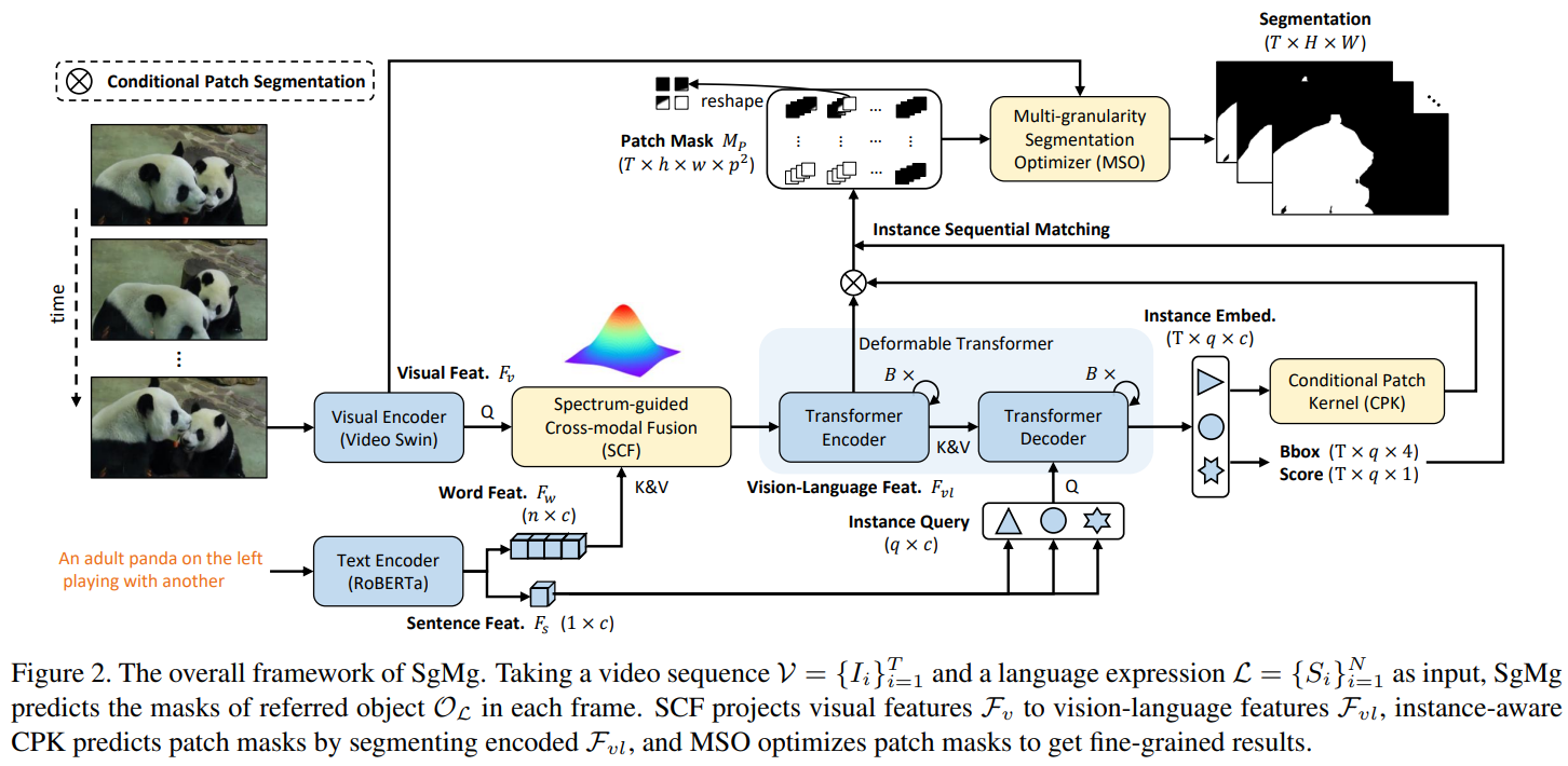 GitHub - JerryX1110/awesome-rvos: Referring Video Object Segmentation / Multi-Object Tracking Repo