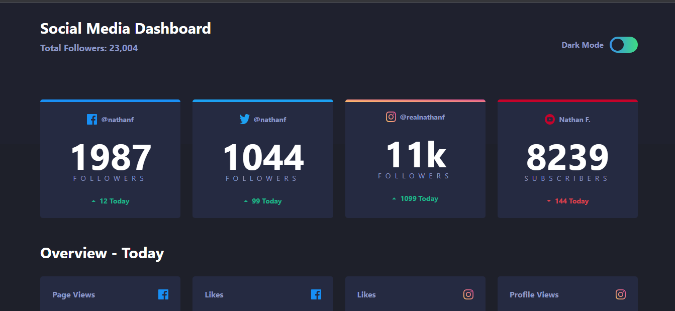 GitHub - dooneyy/social-media-dashboard