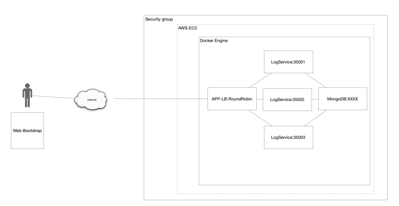 GitHub - jloading/Taller6AREP-App