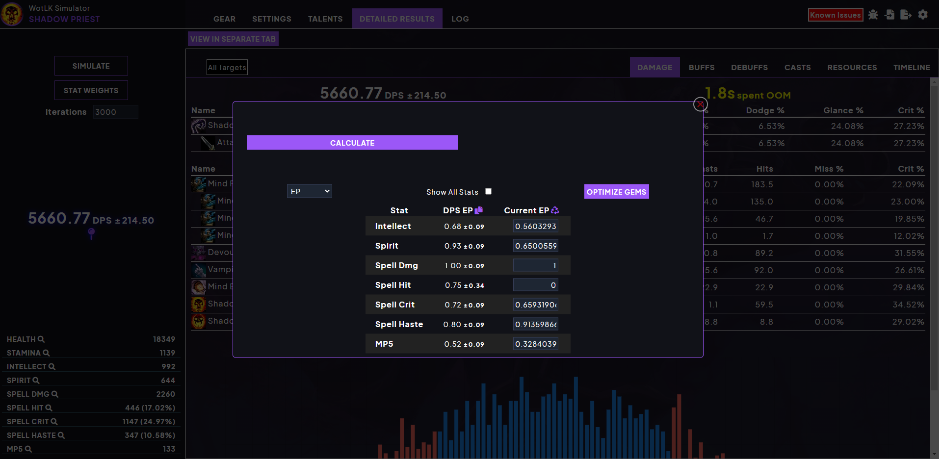 Spell hit EP · Issue #1253 · wowsims/wotlk · GitHub