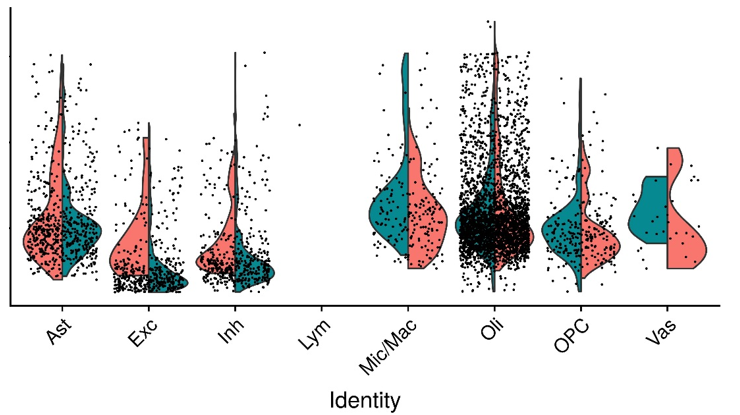group coloring switches sides in VlnPlot with split.by · Issue #1998 ...
