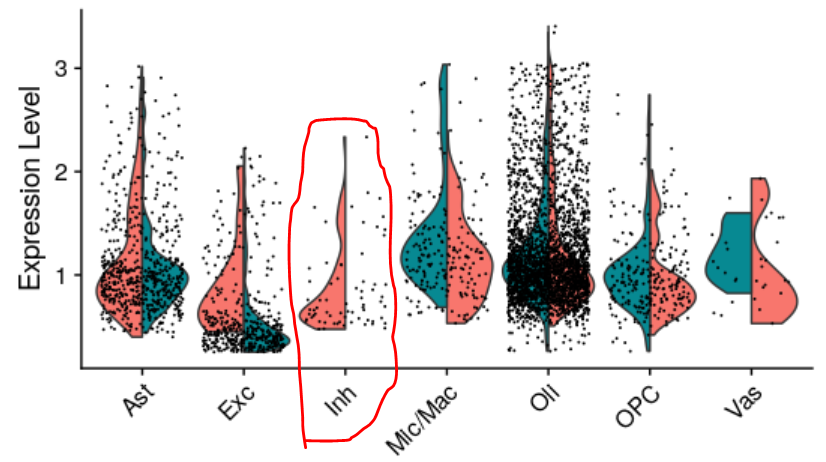 group coloring switches sides in VlnPlot with split.by · Issue #1998 ...