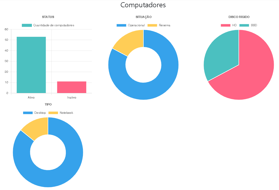 GitHub - PabuloJorge/equipamentos-ea