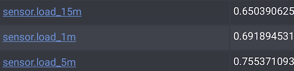 systemmonitor: load sensors are now including a dozen decimals breaking ...