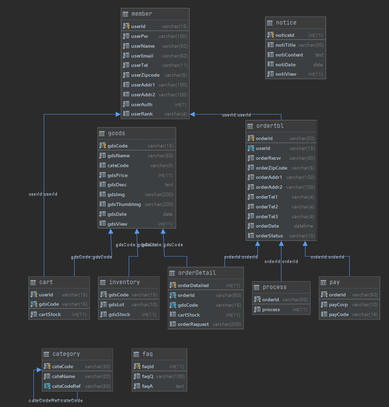 GitHub - macarpig/KM_AF_SHOP