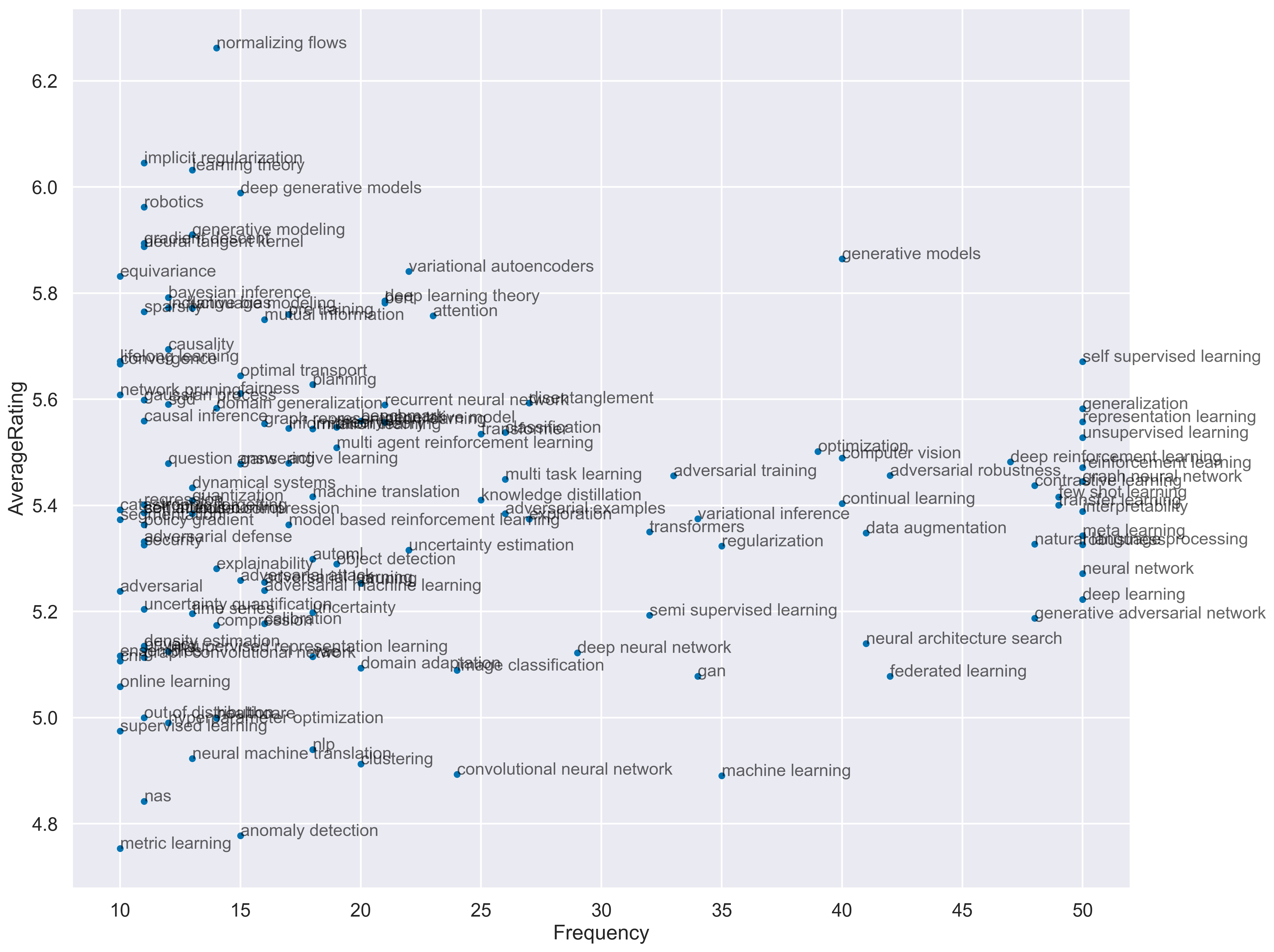 GitHub - dailyavenger/Graduation-project-CNN-