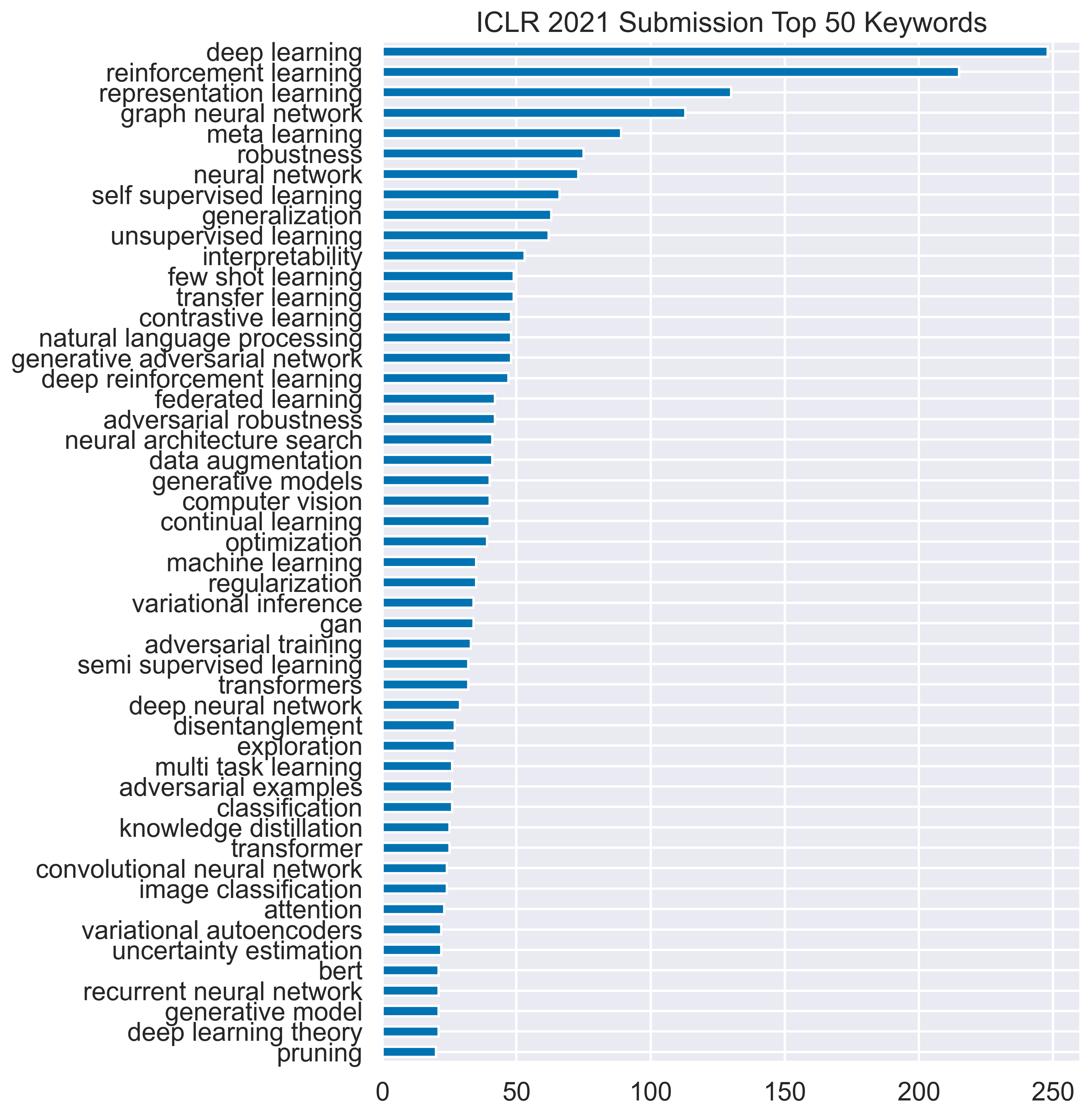 GitHub - dailyavenger/Graduation-project-CNN-