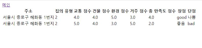 GitHub - dailyavenger/Hackerton-Project-Using-Spring-