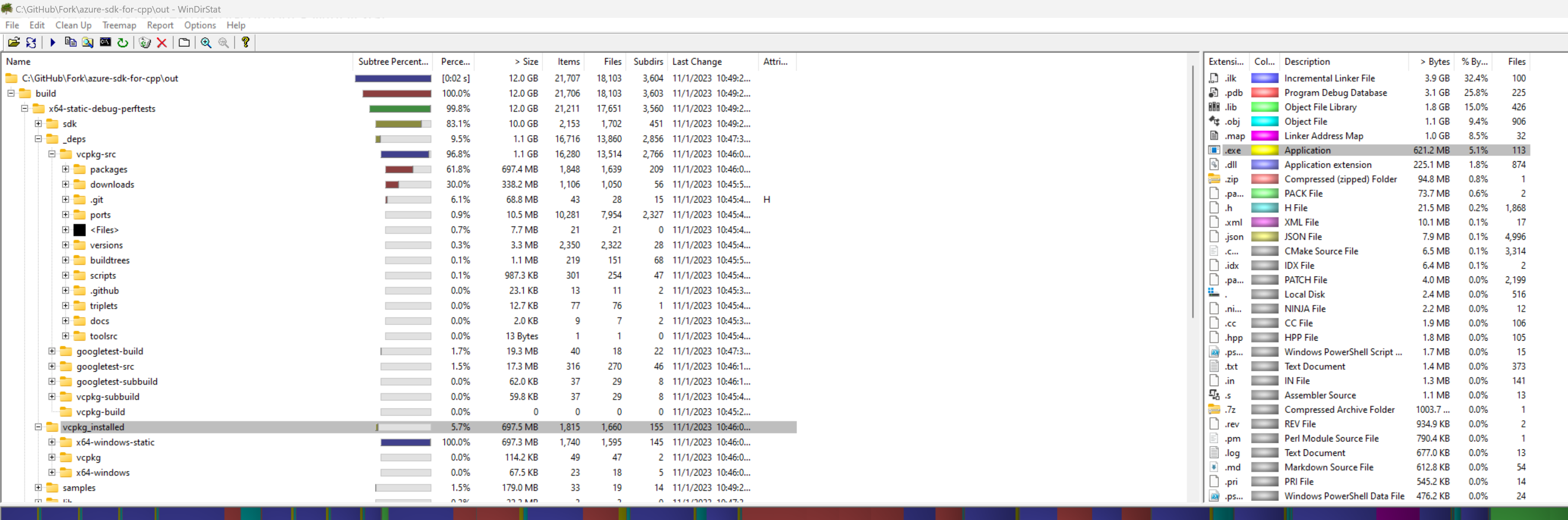 First Time Clone And Build Of The Repo Is A Resource And Time Intensive Process · Issue 5105