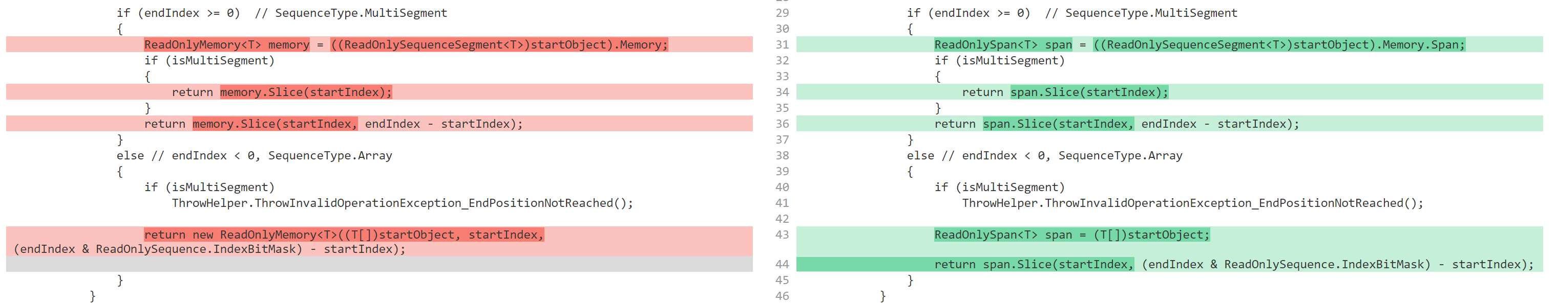 Api Proposal Add Readonlysequence Getfirstspan · Issue 27730 · Dotnetruntime · Github