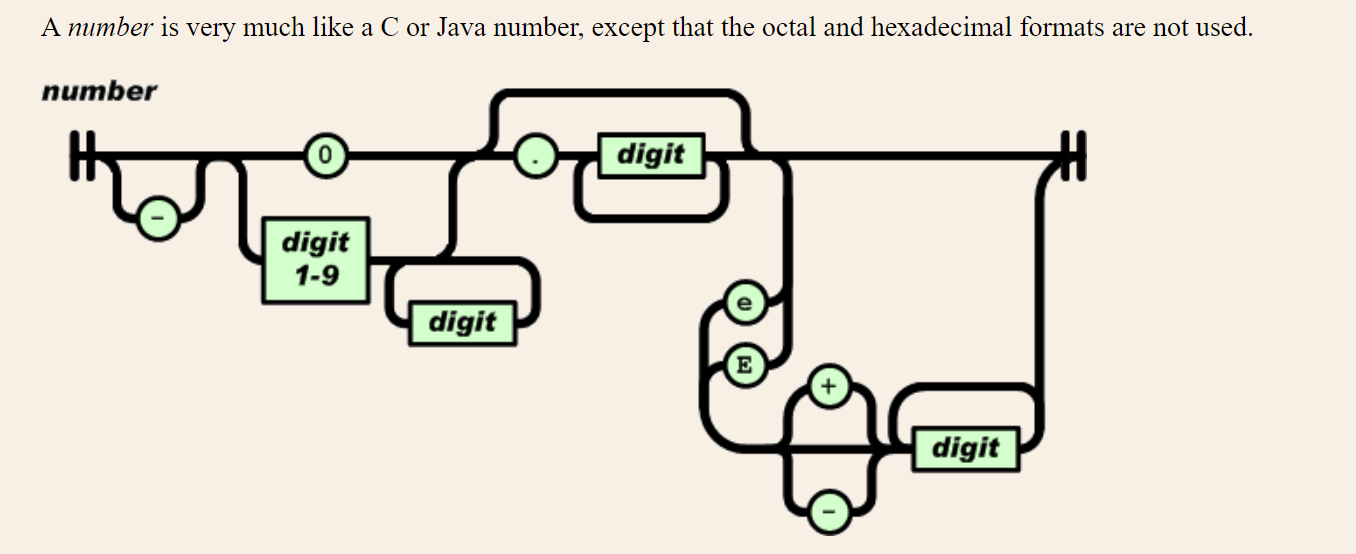 Consider Json Support For Reading Numbers As Octal Prefixed With 0