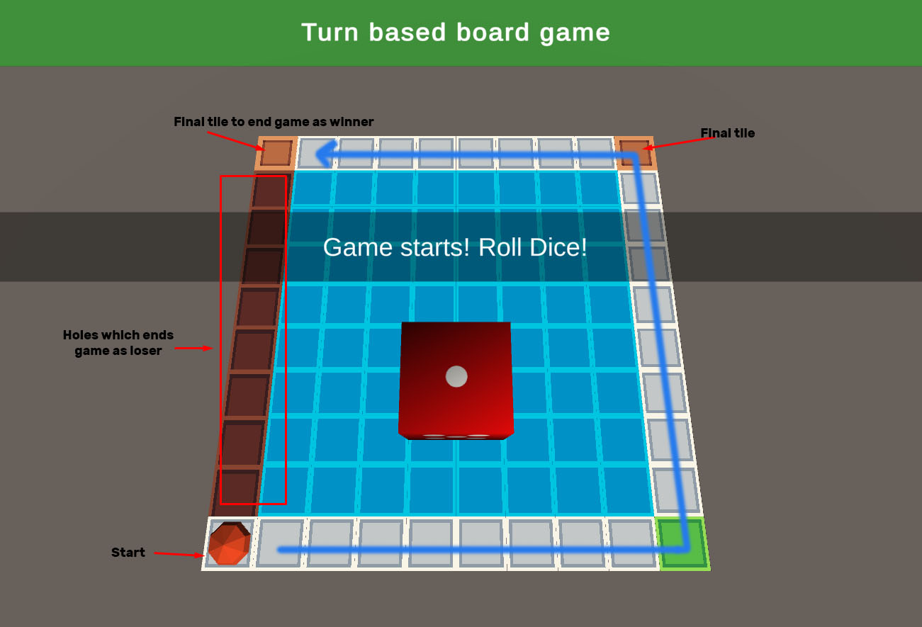 GitHub - deveel91/TurnBoard: Turn based board to play against AI bot