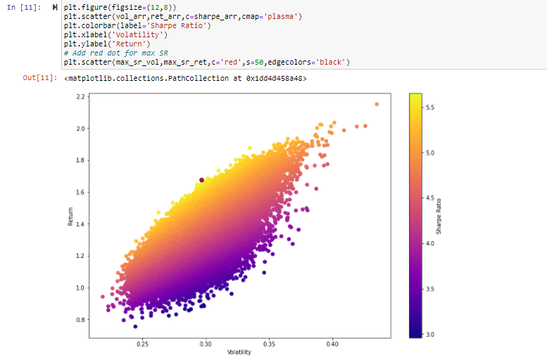 GitHub - oscarm417/Markowitz-Portfolio-Optimization: Constructs ...