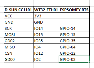 WT32-Etho1 and D-Sun CC1101 · Issue #154 · rstrouse/ESPSomfy-RTS · GitHub