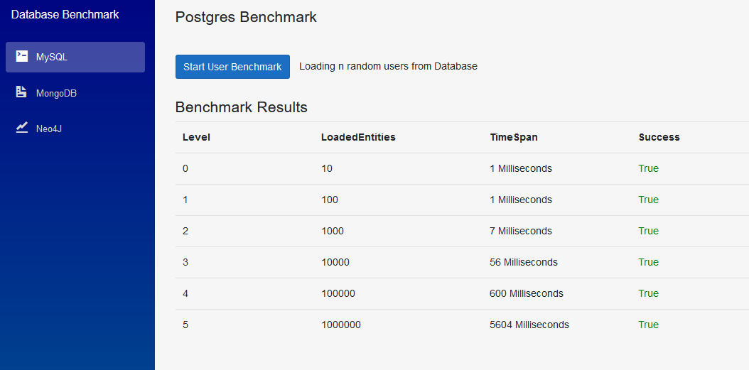 GitHub - germinator1512/dotnet-database-benchmark: repository for my master thesis project