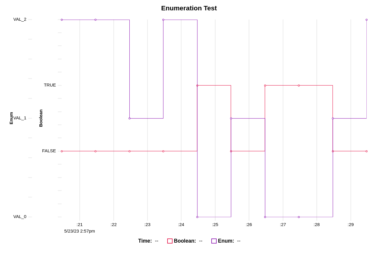 Y Axis For Enumeration Type Data · Issue 833 · Leeoniya Uplot · Github