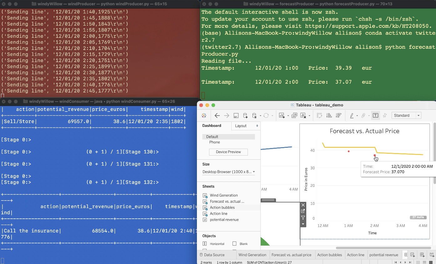 GitHub - allisonkblack/windyWillow: Windy Willow is a mock-up wind farm ...