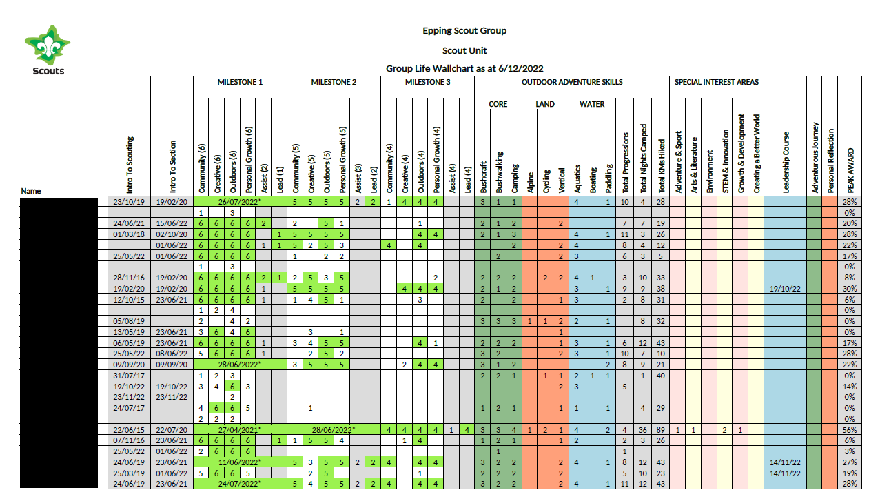 Wallchart - NomisNostab/Topo-Blazor GitHub Wiki