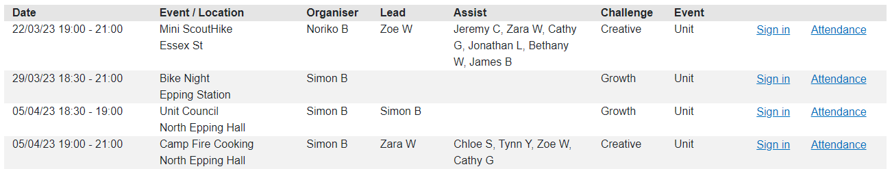 Enhancement to Programs report · Issue #41 · NomisNostab/Topo-Blazor · GitHub