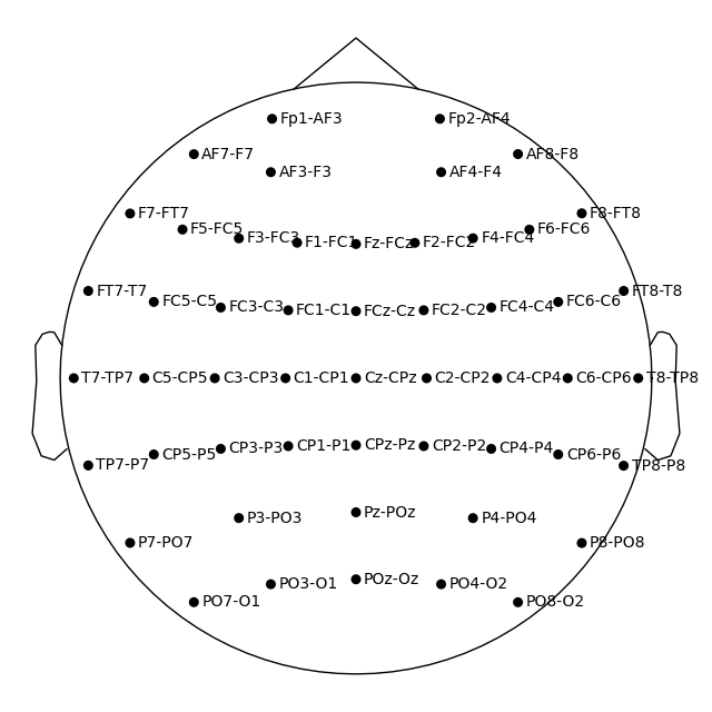 Mne Viz Plot Topomap With Bipolar Montage · Issue 11726 · Mne Tools Mne Python · Github