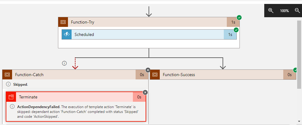 Startstopv2 Not Terminating The Specic Server · Issue 65 · Microsoftstartstopv2 Deployments 4215
