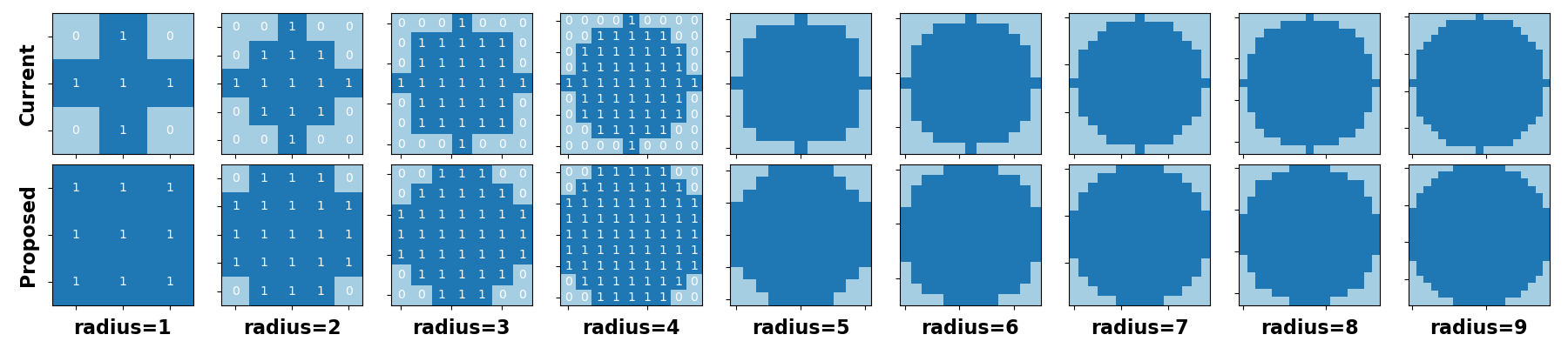 Discretization of disk footprints (also ellipse, ball) · Issue #5470 · scikit-image/scikit-image ...