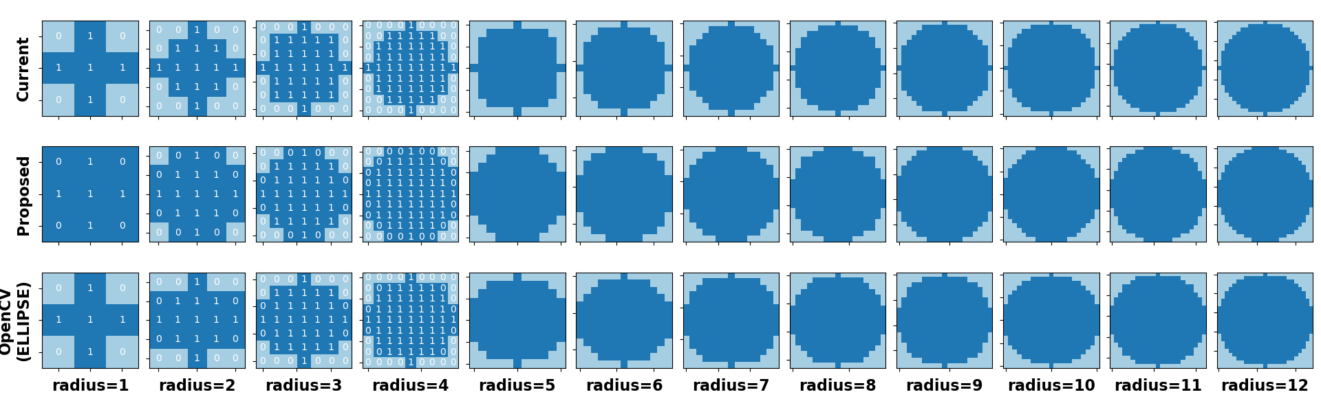 Discretization of disk footprints (also ellipse, ball) · Issue #5470 · scikit-image/scikit-image ...