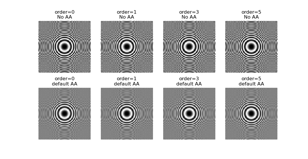 Downsampling an image · Issue #5520 · scikit-image/scikit-image · GitHub